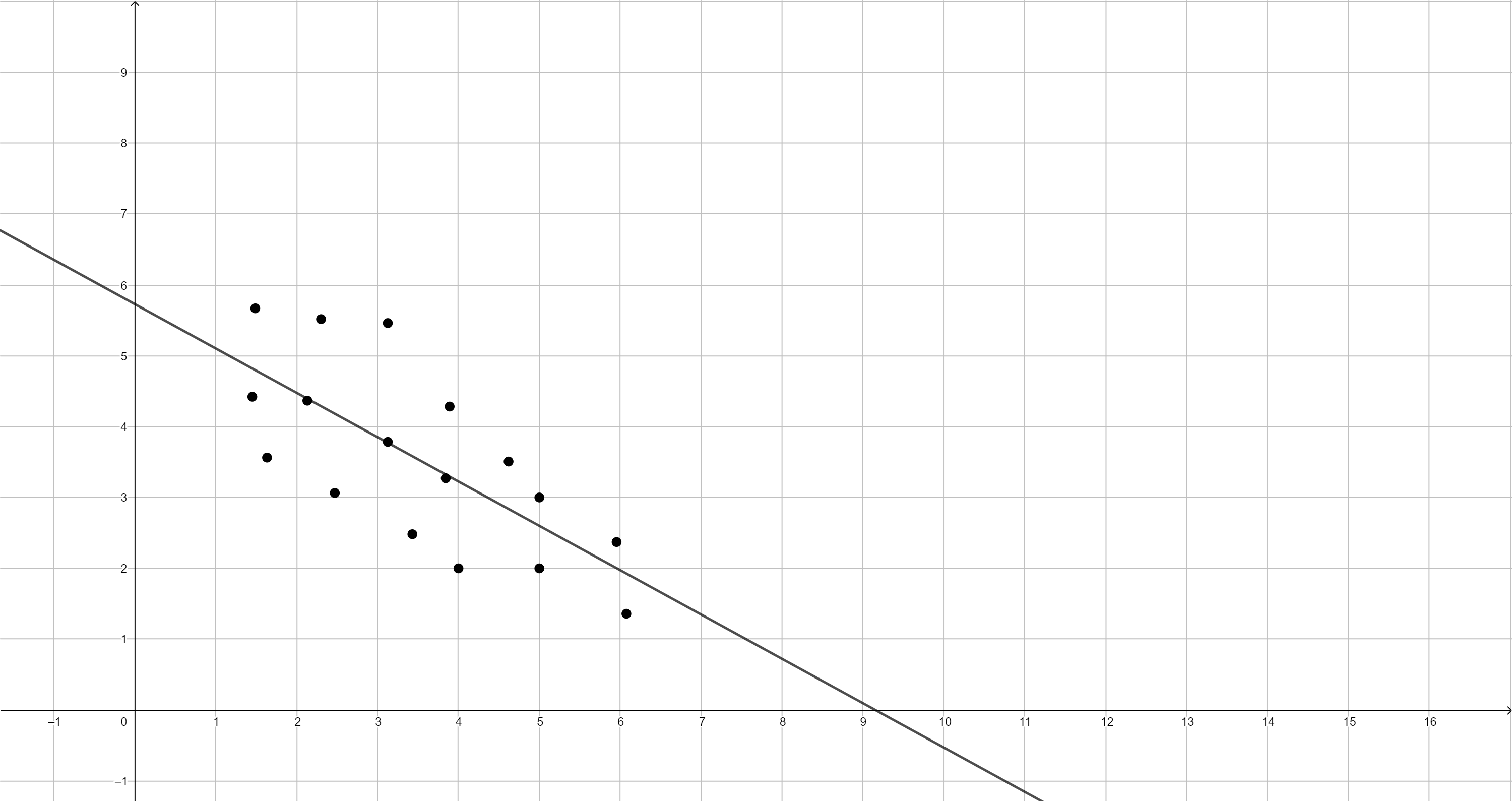 Sesión 6. Introducción al modelo de Regresión Lineal Simple | Rodrigo ...